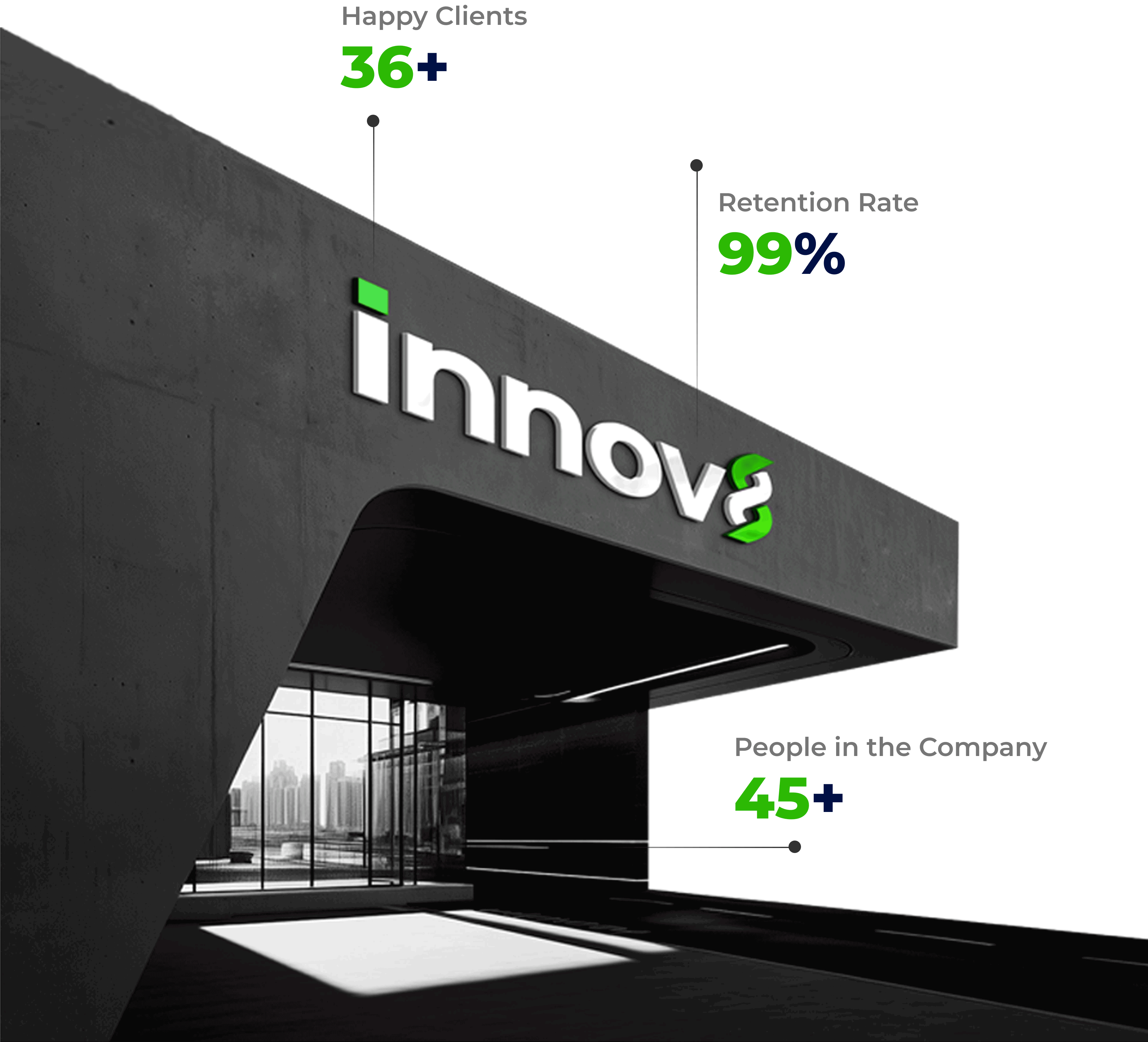 Innov8 | Next Gen IT Solutions